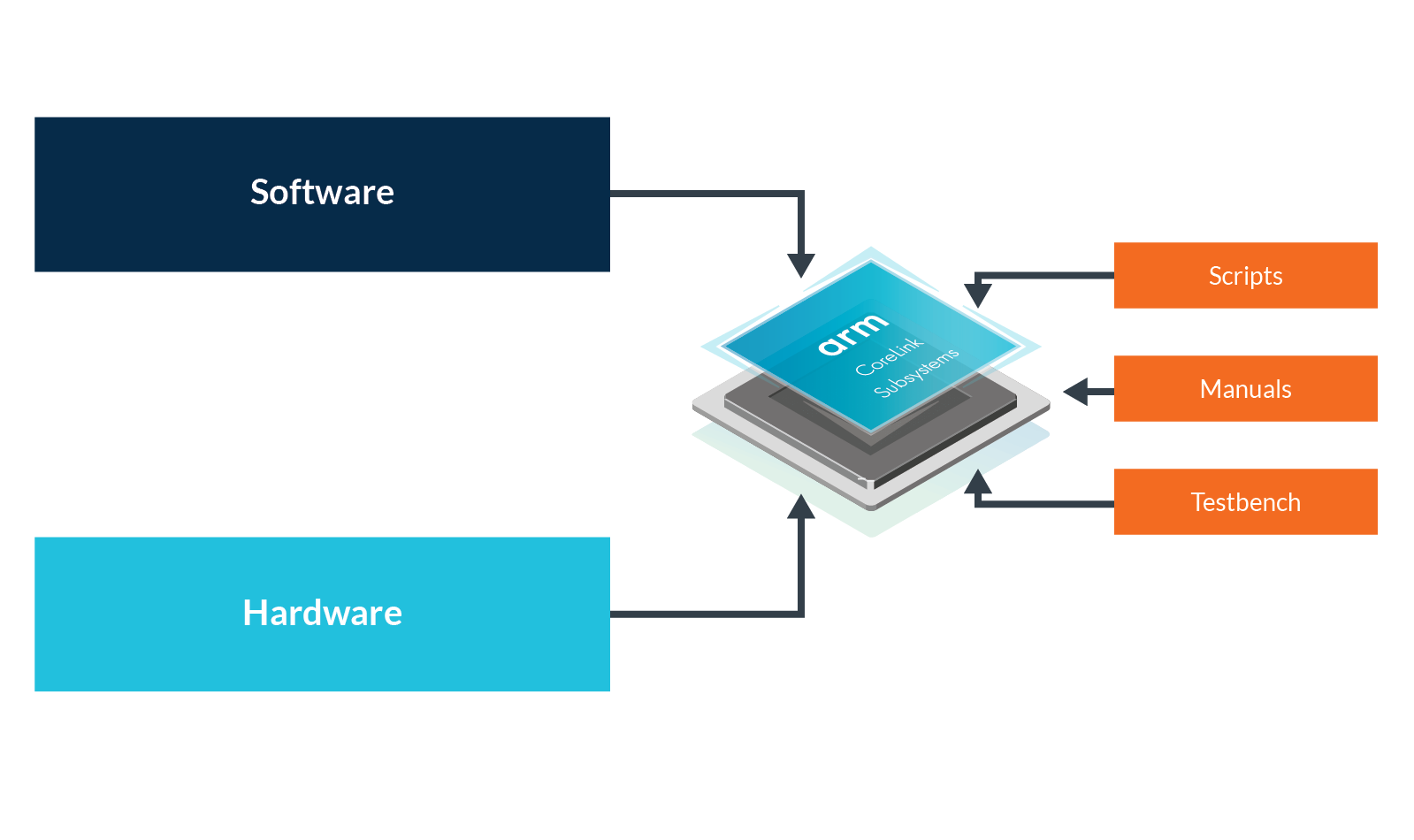 Subsystem – Arm Developer