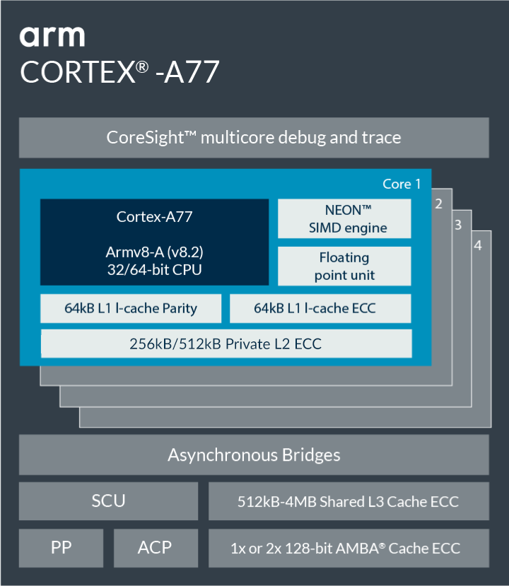 Cortex-A77 – Arm Developer