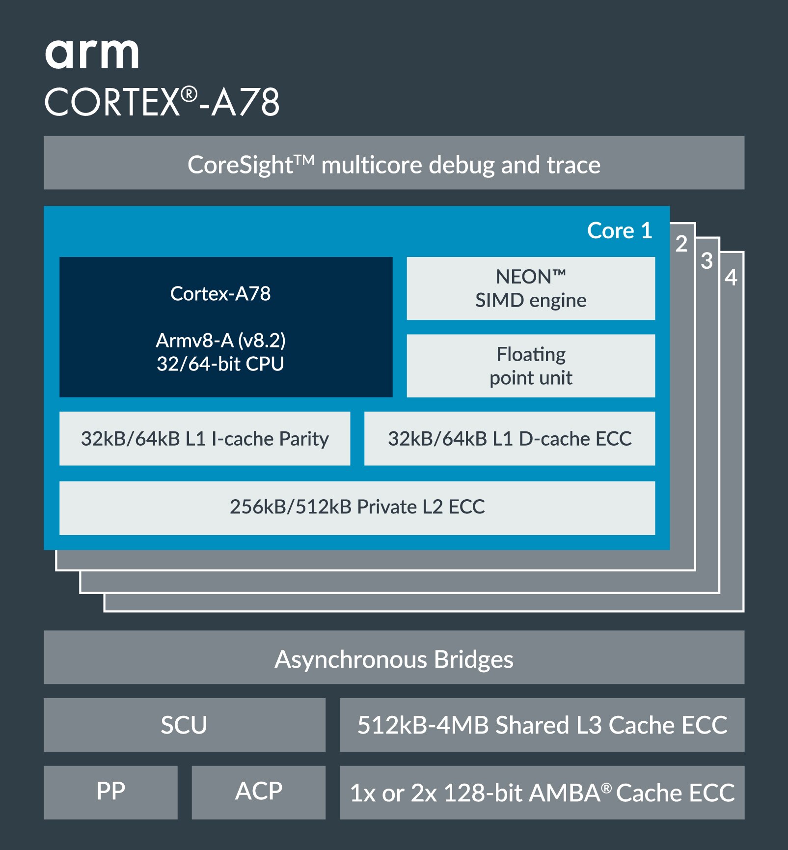 Cortex-A78 – Arm Developer