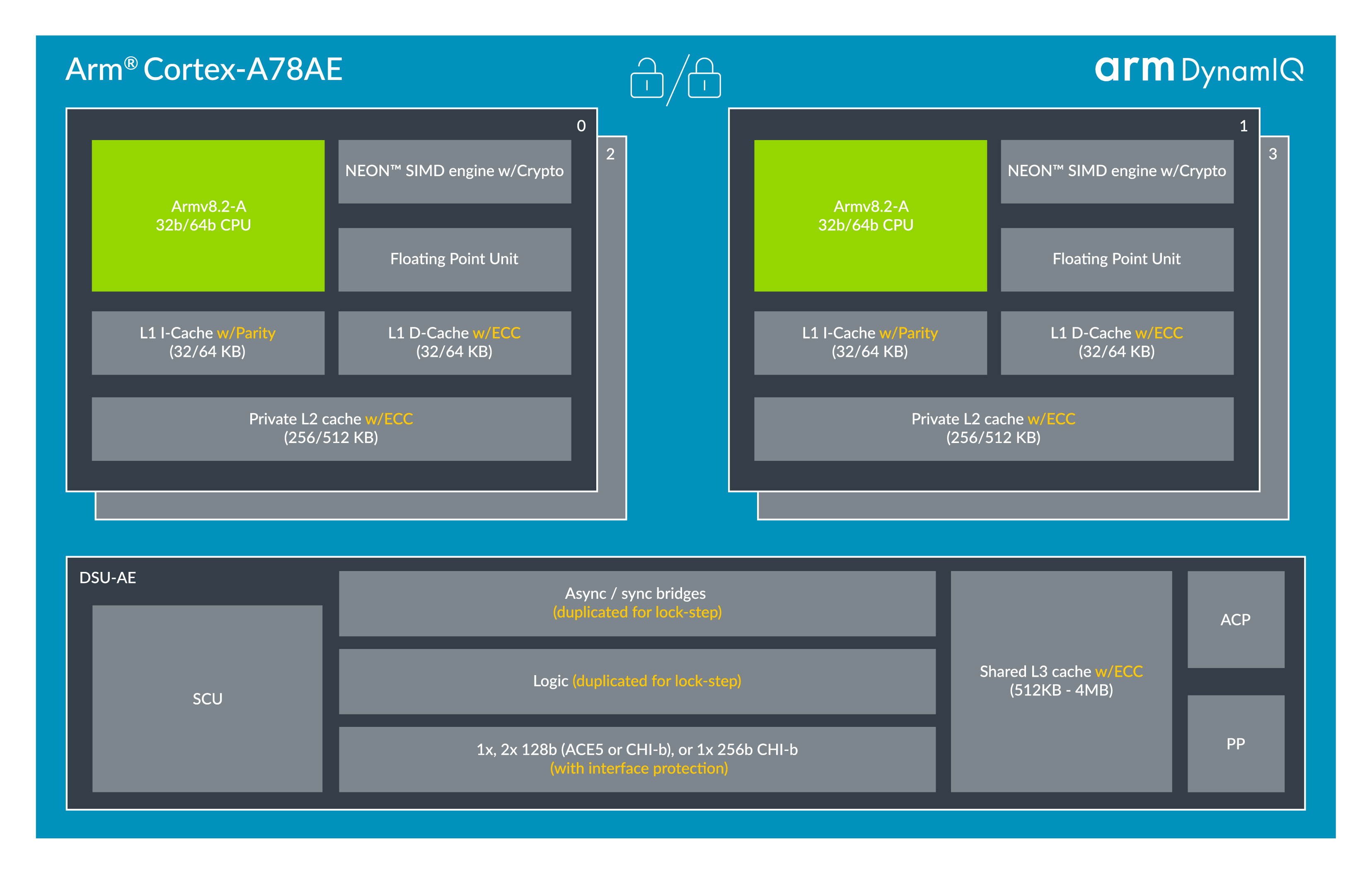 Cortex-A78AE – Arm Developer