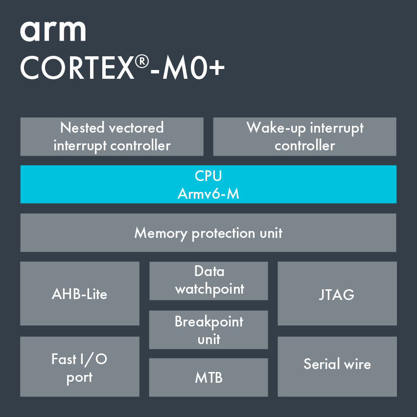 Cortex-M0+ – Arm Developer