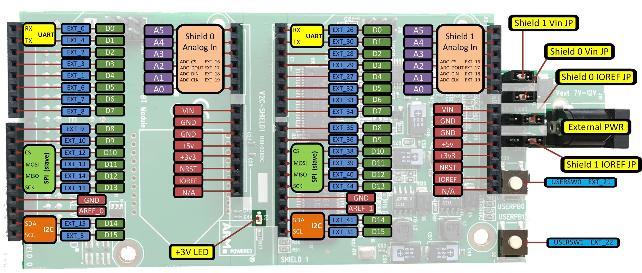 Arm MPS2+ FPGA prototyping board – Arm Developer