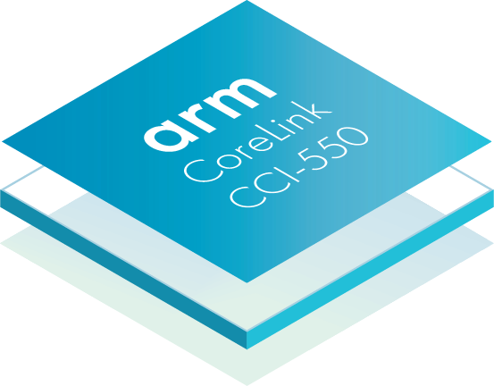 CoreLink Cache Coherent Interconnect Family – Arm Developer