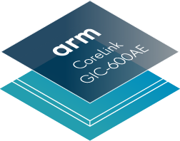 Generic Interrupt Controllers – Arm Developer