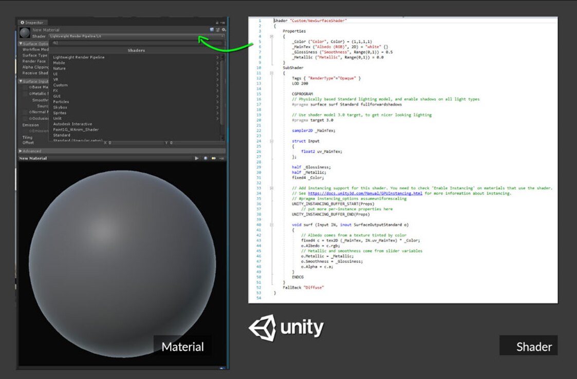 Unity | Real-time 3D Art Best Practices Materials and Shaders – Arm ...