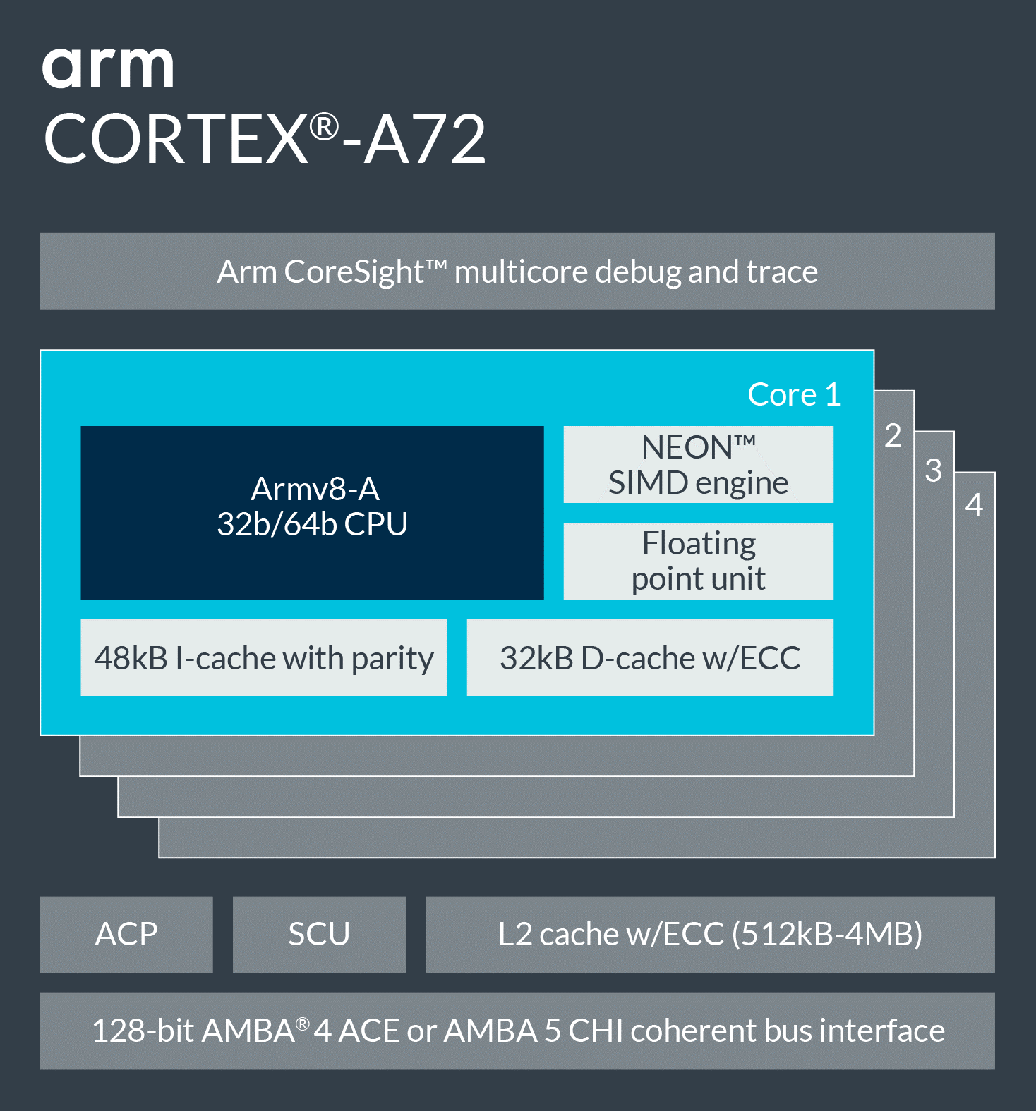 arm architecture introducing - mapleay - 博客园