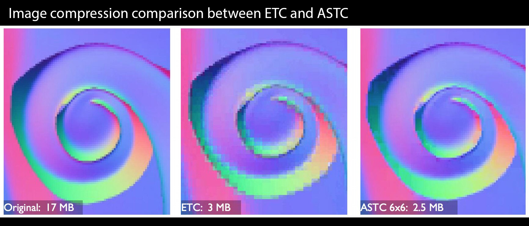 Graphics and Gaming Development | Texture Size - Color Space ...