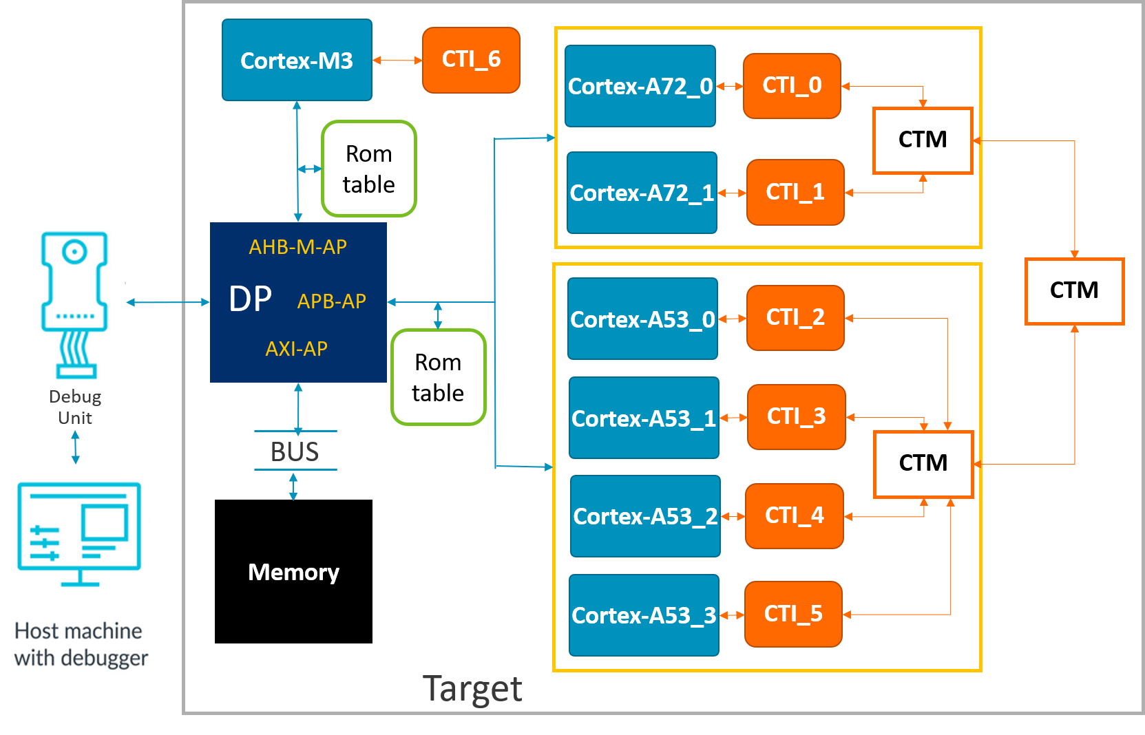 Tutorials and guides | Arm Debugger Manual Configuration Tutorial – Arm ...