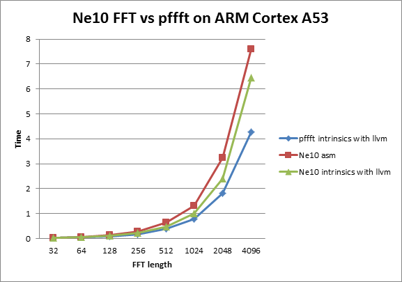 Arm Community