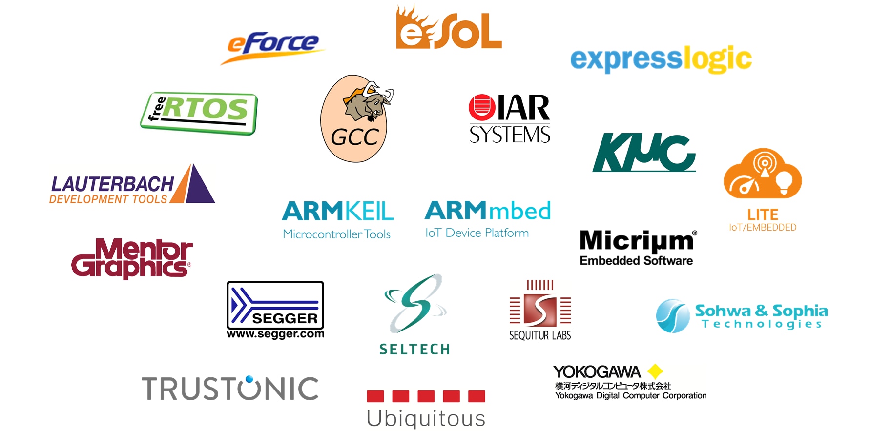 Arm Community