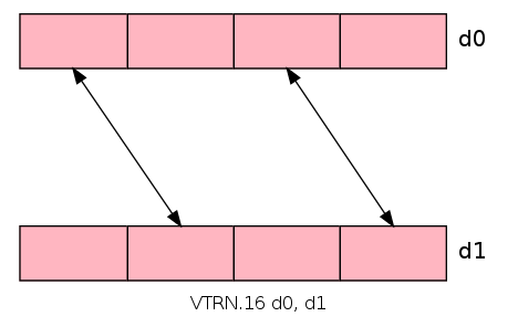 Arm Community