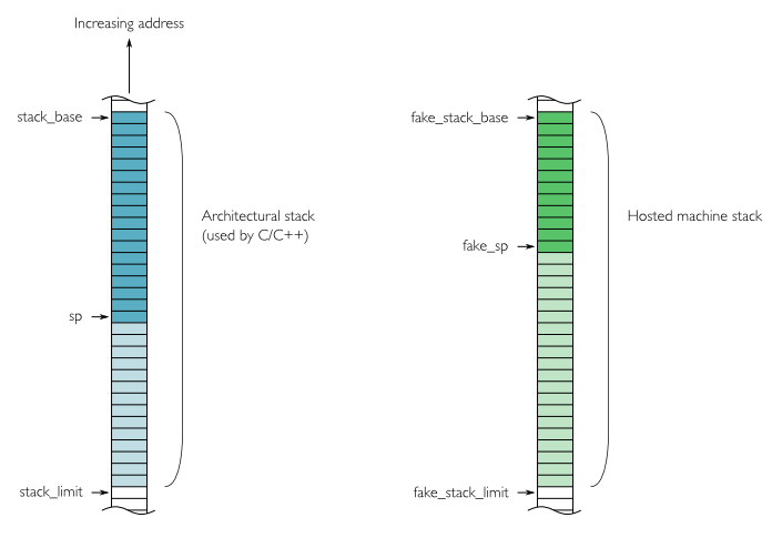 Arm Community
